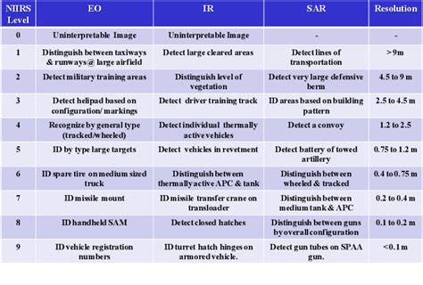 Table 1 From Predicted Radaroptical Feature Fusion Gains For Target