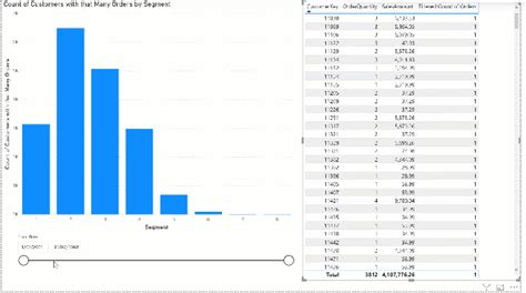 Customers Grouped By The Count Of Their Orders Dynamic Segmentation
