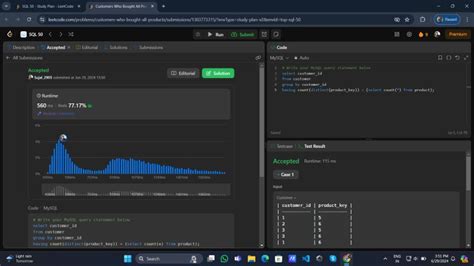 Sujal Chouriya On Linkedin Sql Dataanalysis Learningjourney
