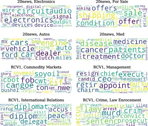 Towards A Flexible Embedding Learning Framework Paper And Code