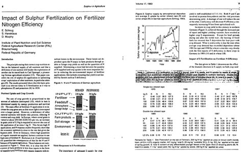 Pdf Impact Of Sulphur Fertilization On Fertilizer Nitrogen Efficiency