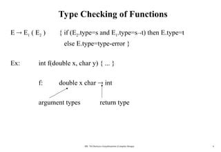 Compiler To Compiler Whatsypechecking PPT