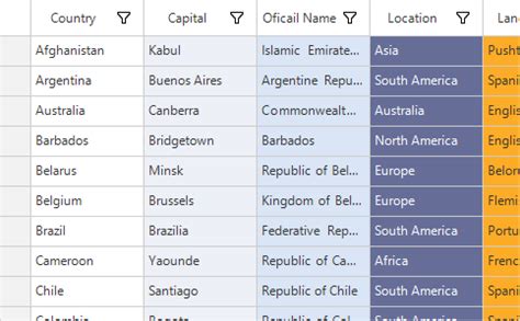 Style WinForms DataGrid DataGridView Syncfusion