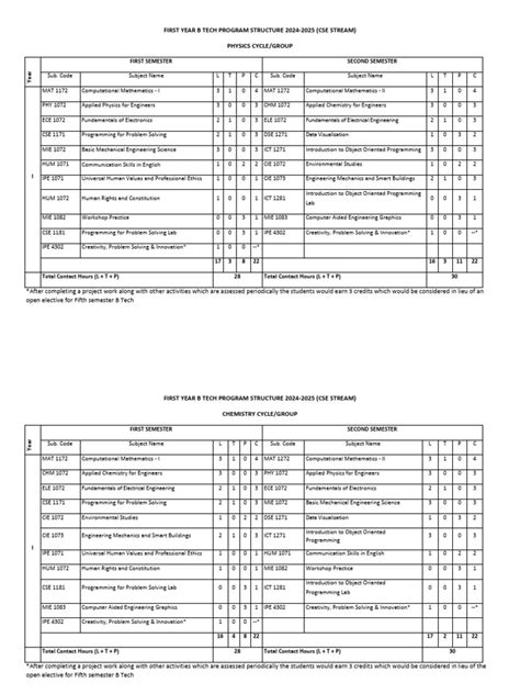 Program Structure First Year Cse Stream 2024 2025 Pdf Numerical