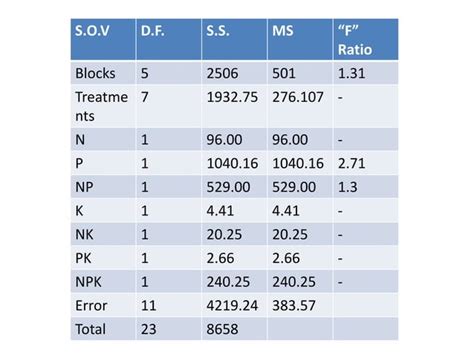 Confounding 2 2 Pptx