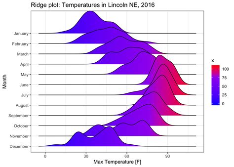 Chapter 8 Plotting With Aggregation Sta 141 Exploratory Data Analysis And Visualization