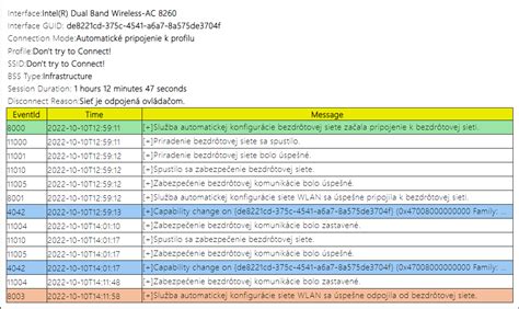 How To Use Netsh For Troubleshooting Network