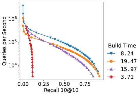 230504359 Parlayann Scalable And Deterministic Parallel Graph Based