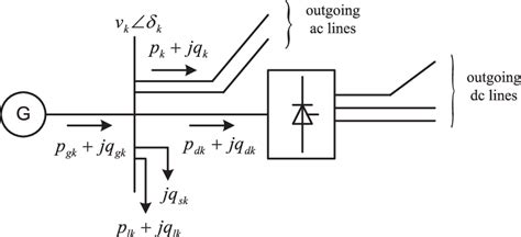 Figure 1 From Optimizing Reactive Power Flow Of Hvdc Systems Using