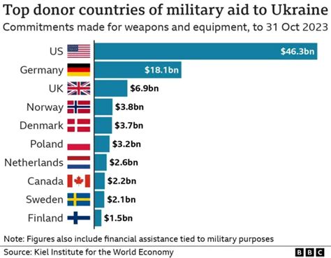 Us Senators Move To Salvage Ukraine Aid In Fresh Vote After Border Bill
