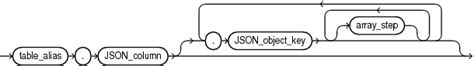 JSON Object Access Expressions