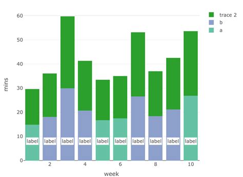 How To Add Bordered Data Labels To R Plotly Bar Chart Stack Overflow