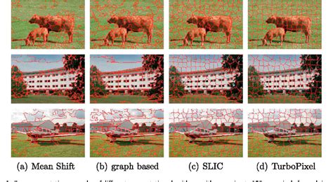 Figure 1 From Efficient Semantic Image Segmentation With Multi Class Ranking Prior Semantic