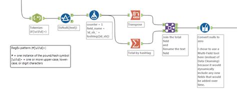 Challenge 56 Parsing And Counting Hashtags Alteryx Community