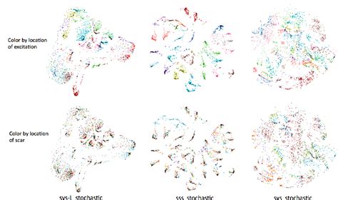 Improving Generalization Of Sequence Encoder Decoder Networks For