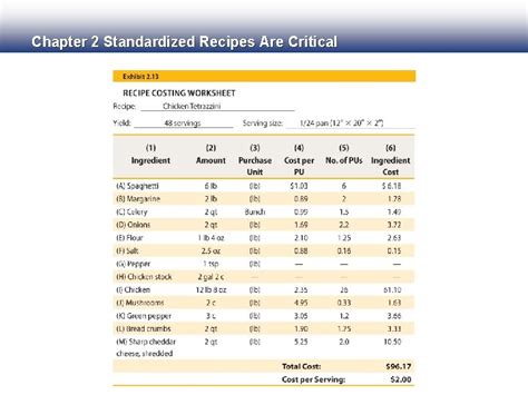 Chapter 2 Standardized Recipes Are Critical Principles Of