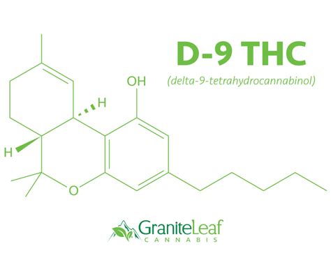 Delta 9 Thc Graniteleaf Cannabis New Hampshires Premier
