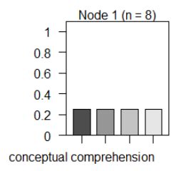 R Manipulate Text Edge Labels Ctree Stack Overflow