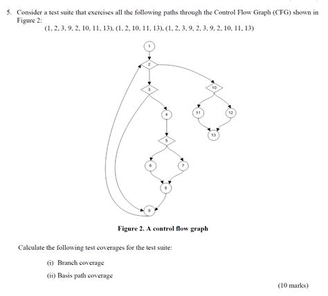 Solved Consider A Test Suite That Exercises All The Chegg