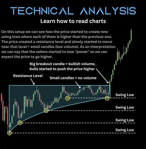 Sunil Gurjar CFTe On Twitter Learn Practice Technical Analysis