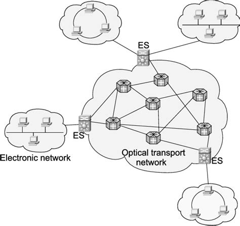 Figure 1 From Performance Of Deflection Routing Algorithms In Ip