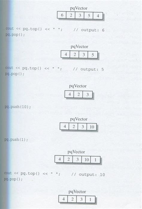 Solved Programming Project This Exercise Uses A Vector Chegg