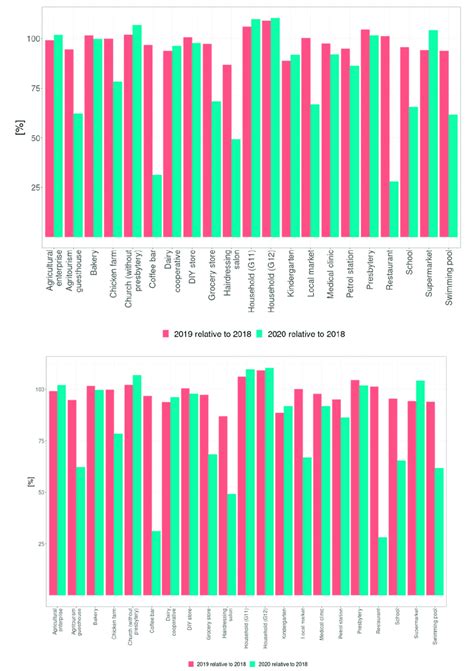 Change In Electricity Consumption From The Network Storage Download Scientific Diagram