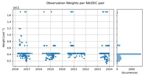 Improved State Estimation With Mpc — Tudat Space 0 9 0 Documentation