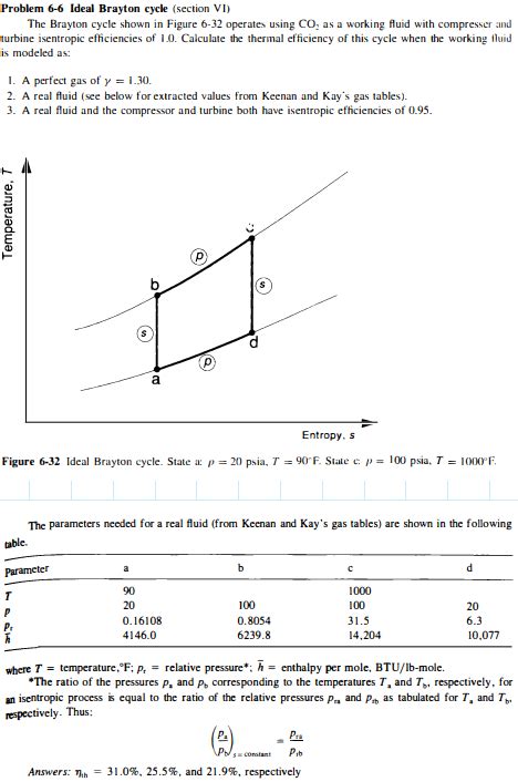Solved Problem Ideal Brayton Cycle Section VI The Chegg