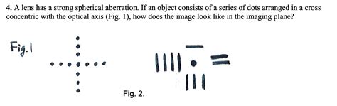 Solved A Lens Has A Strong Spherical Aberration If An