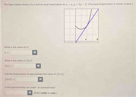 Solved The Figure Below Shows F X And Its Local Linearization At X A Y 5x 2 The Local