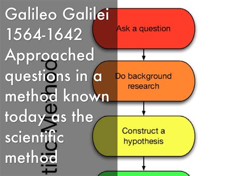 josh s astronomers timeline by josh kizilos