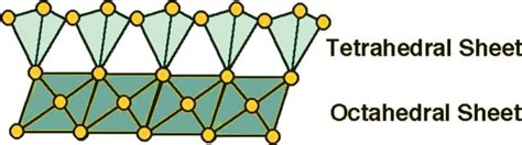 Structure Of 11 Layer Silicate Kaolinite Illustrating The Connection