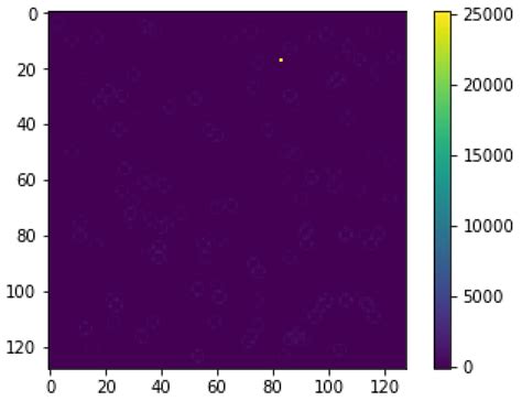 application of compressive sensing in the presence of noise for
