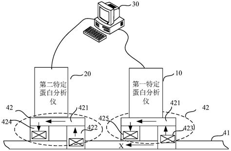 Sample Analysis System Eureka Patsnap