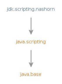 Jdk Scripting Nashorn