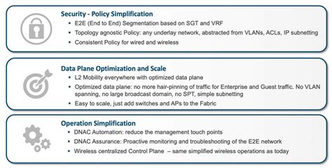 Cisco Sd Access Ask The Experts Faq Wireless In Sd Access Cisco Community