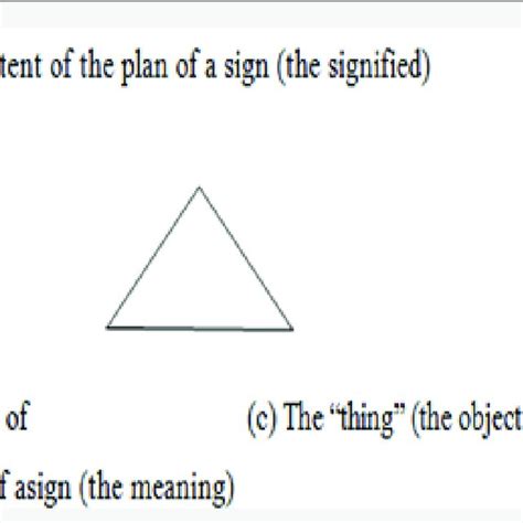 Pdf Sport As A Semiotic Structure