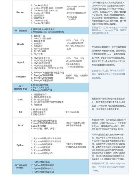 软件测试工程师定制班 学掌门Atstudy网校