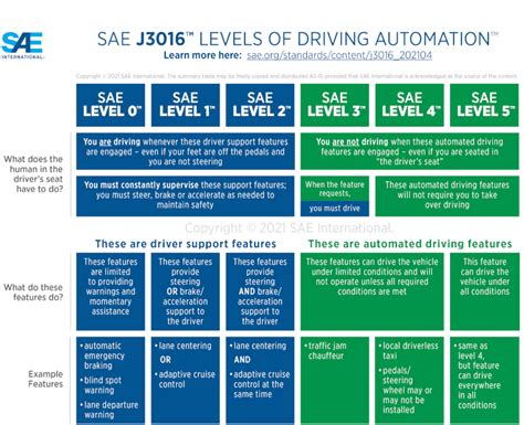 Nds And Hd Live Map Support Level 3 Of Drive Automation On German Roads