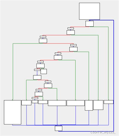 llvm 与代码混淆技术 csdn博客