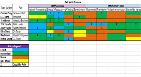 Board Skills Matrix Template Excel