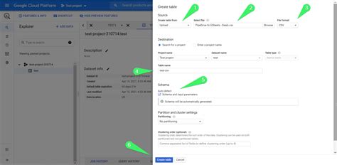 BigQuery Tutorial For Beginners And Beyond Coupler Io Blog