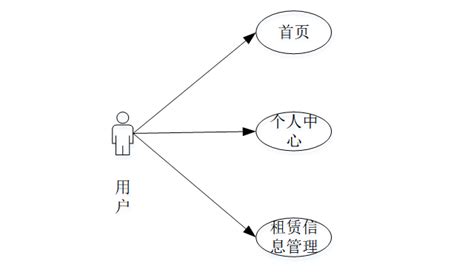 计算机毕业设计java新能源汽车自助租赁系统 基于java的新能源汽车在线租赁管理系统设计与实现 Java技术驱动的新能源汽车自助租赁平台开发