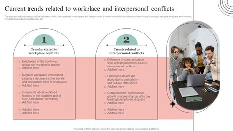 Current Trends Related To Workplace Common Conflict Scenarios And