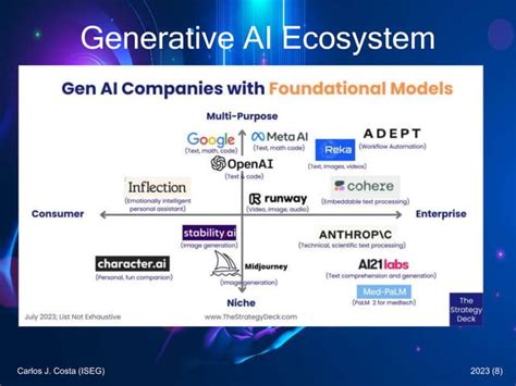 generative ai pptx artificial intelligence technology and computing