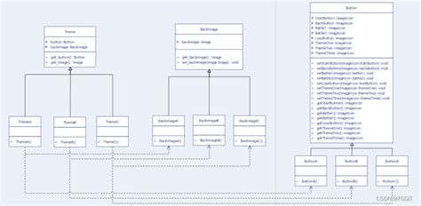 基于java平台和运用5种设计模式的五子棋游戏基于java的五子棋游戏设计与实现 Csdn博客