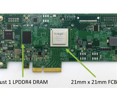 Flex Logix Launches Aiml Software For Its Edge Ai Chip
