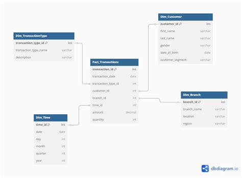 From Complex Xml To Structured Csv— Parsing Xml In Python By Haniya Maqsood Medium