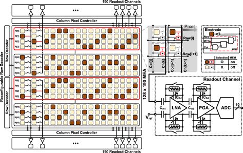 Figure 1 From A Cmos Microelectrode Array System With Reconfigurable Sub Array Multiplexing